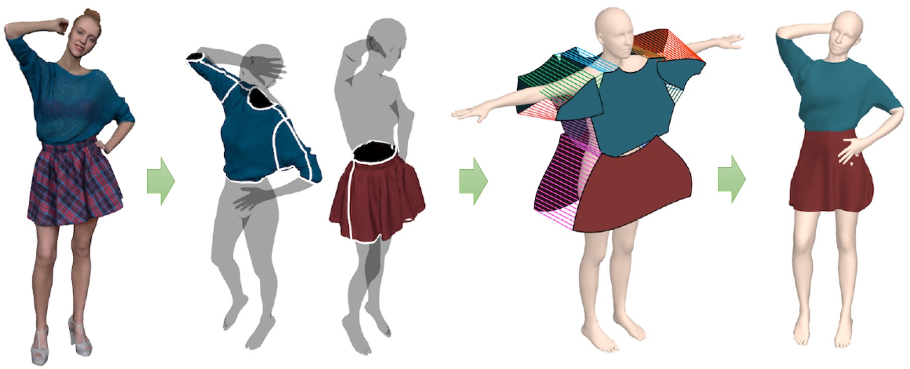 Estimating Garment Patterns from Static Scan Data | Maria Korosteleva